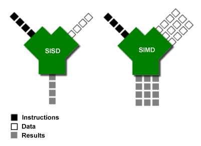 Understanding the Microprocessor - Ars Technica