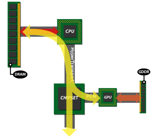 Inside AMD’s next-generation mobile architecture: Griffin and Puma ...