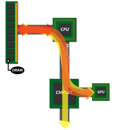 Inside AMD's next-generation mobile architecture: Griffin and Puma ...