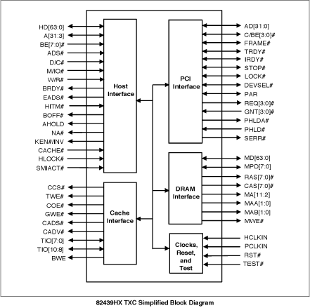 The Ars Technica Motherboard Guide: Part I ? motherboard fundamentals ...