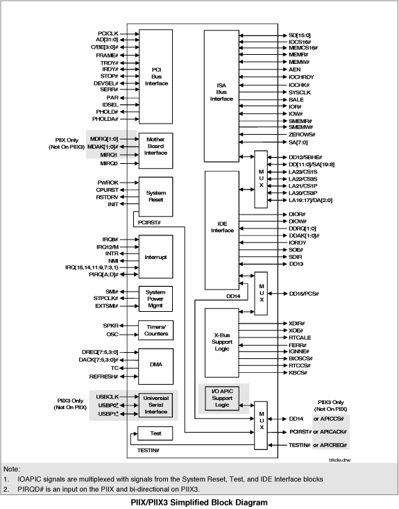 The Ars Technica Motherboard Guide: Part I ? motherboard fundamentals ...