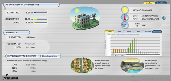 Greenware: coming to grips with carbon through software - Ars Technica