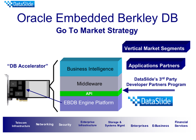 Hard Rectangular Drive takes the disk out of “hard disk” - Ars Technica