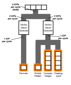 Inside the PowerPC 970, Part II - Ars Technica