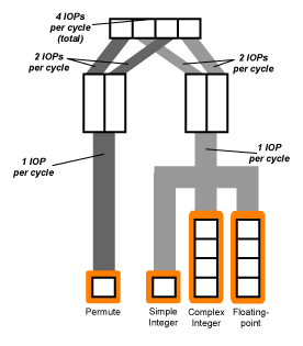 Inside the PowerPC 970, Part II - Ars Technica