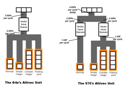 Inside the PowerPC 970, Part II - Ars Technica