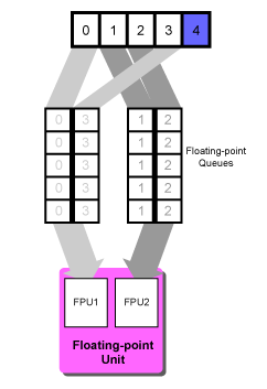 Inside the PowerPC 970, Part II - Ars Technica