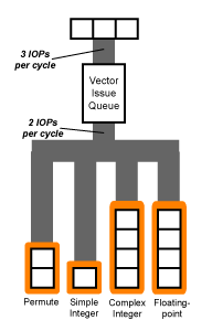 Inside the PowerPC 970, Part II - Ars Technica