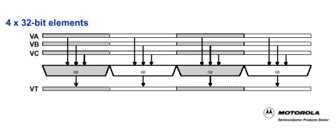 SIMD architectures - Ars Technica