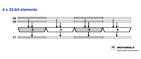 SIMD architectures - Ars Technica