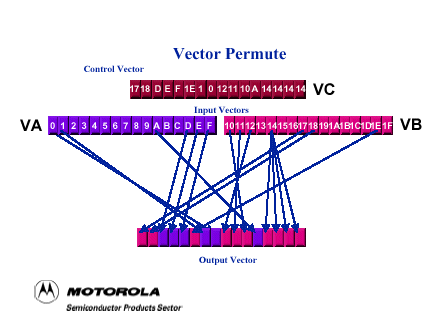 SIMD architectures - Ars Technica