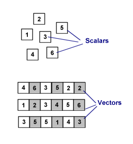 SIMD architectures | Ars Technica