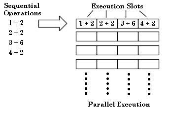 A preview of Intel’s IA-64 - Ars Technica