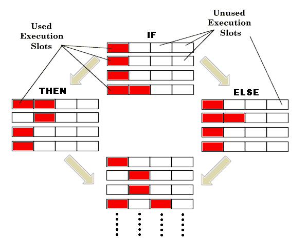 A preview of Intel’s IA-64 - Ars Technica