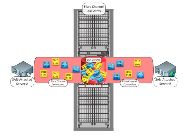 Big data meets big storage: an in-depth look at Isilon’s scale-out ...