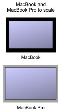 Which is the better value: MacBook or MacBook Pro? - Ars Technica