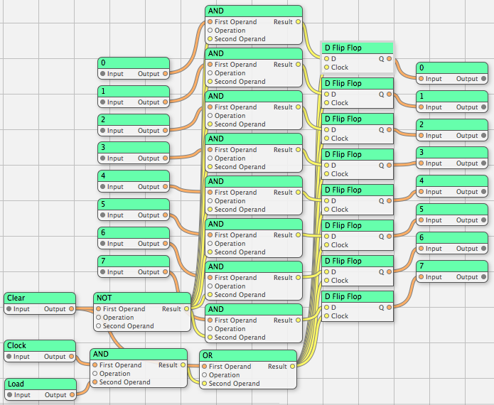 Digital circuit design using Quartz Composer - Ars Technica