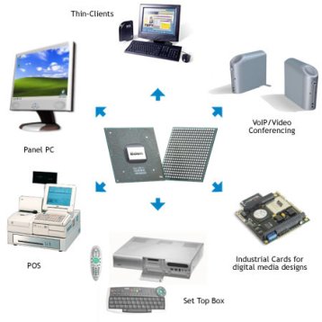 VIA announces 1-watt Eden processor - Ars Technica