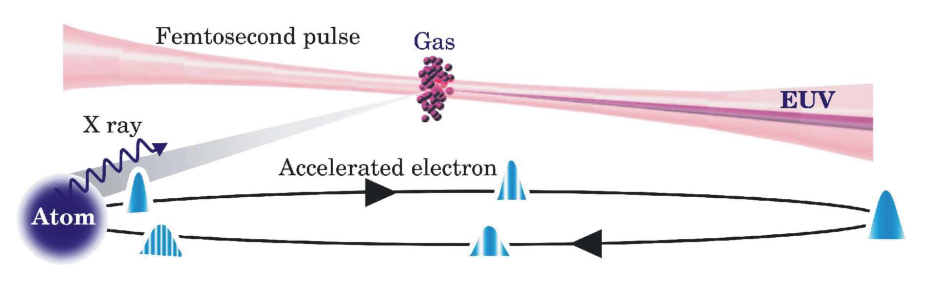 Shrinking the size of X-ray lasers - Ars Technica