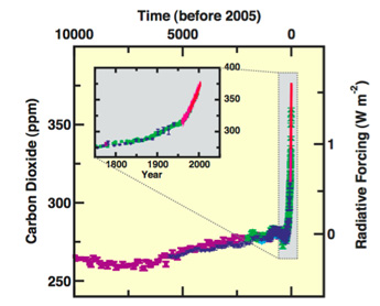 The worst-kept secret arrives: IPCC summary released - Ars Technica