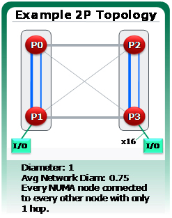 New server platform and 12-core Opteron keep AMD in the game | Ars Technica