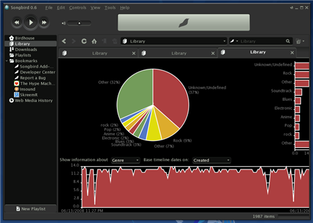 First look: Songbird 0.6 open source media player | Ars Technica