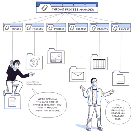 Google opens up new front in browser wars with Chrome - Ars Technica