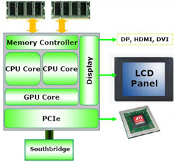 AMD’s Shrike takes flight in the second half of 2009 | Ars Technica
