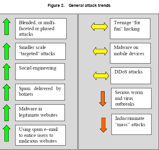 OECD on malware: it’s all about the economics - Ars Technica