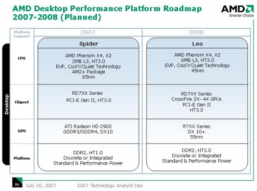 AMD’s platform roadmap for graphics processing - Ars Technica