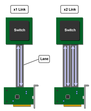 PCI Express: An Overview - Ars Technica