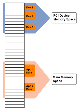 PCI Express: An Overview - Ars Technica