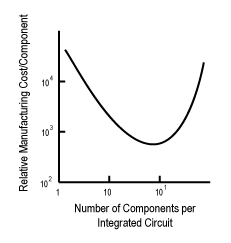 Classic.Ars: Understanding Moore’s Law - Ars Technica