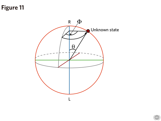 A tale of two qubits: how quantum computers work - Ars Technica