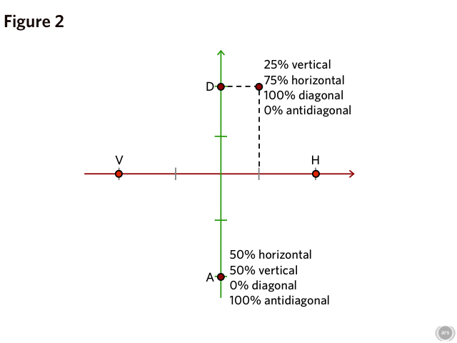 A tale of two qubits: how quantum computers work - Ars Technica