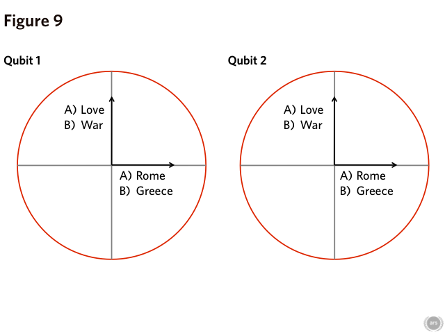 A tale of two qubits: how quantum computers work - Ars Technica