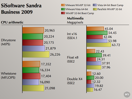 Virtually normal: a review of VMware Fusion 2 for Mac - Ars Technica