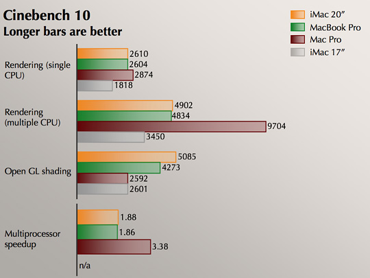 Aluminum and glass: A review of the new iMac - Ars Technica