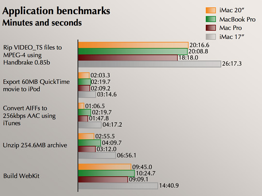 Aluminum and glass: A review of the new iMac - Ars Technica