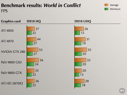 ATI’s 4800 Series: HD 4850, 4870 reviewed - Ars Technica