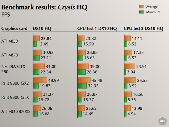 ATI’s 4800 Series: HD 4850, 4870 reviewed - Ars Technica