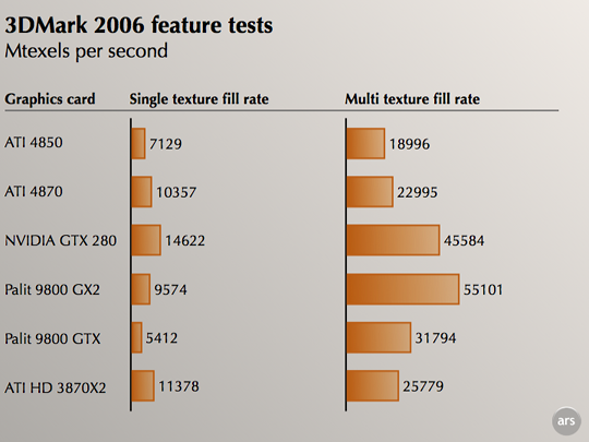 ATI’s 4800 Series: HD 4850, 4870 reviewed - Ars Technica