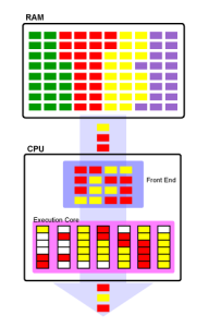 What is the difference between cores and threads : r/buildapc