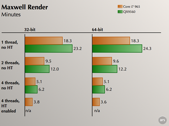 Nehalem By The Numbers The Ars Review Ars Technica