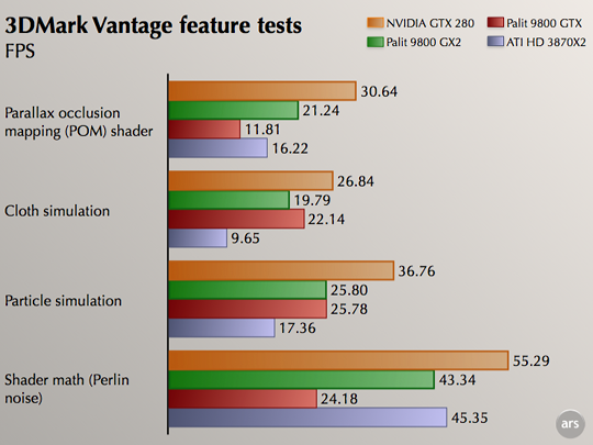 NVIDIA’s GTX 280: G80, Evolved - Ars Technica