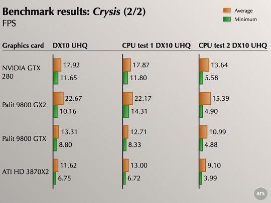 NVIDIA’s GTX 280: G80, Evolved - Ars Technica