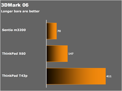 Alienware Sentia m3200 laptop - Ars Technica