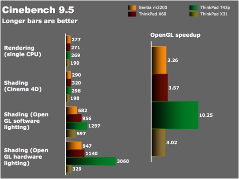 Alienware Sentia m3200 laptop - Ars Technica