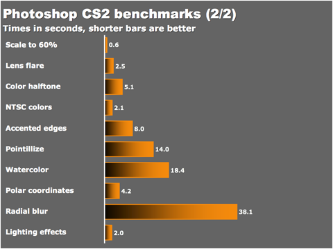 Alienware Sentia m3200 laptop - Ars Technica
