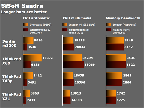 Alienware Sentia m3200 laptop - Ars Technica